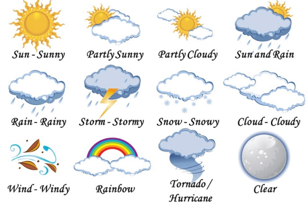 Weather in English: Essential Phrases for Small Talk