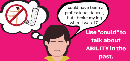 Past modal verbs explained in pictures - Break Into English