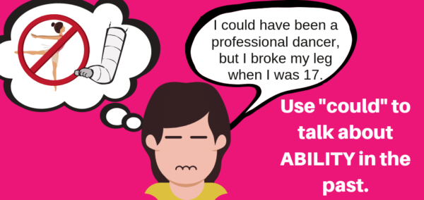 Past modal verbs explained in pictures - Break Into English