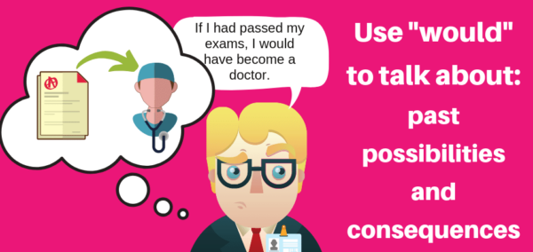 Past modal verbs explained in pictures - Break Into English