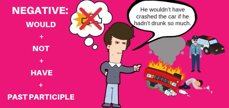 Past modal verbs explained in pictures - Break Into English