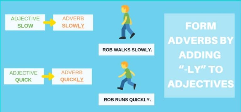 Adverbs for Kids: Simple English Grammar Rules