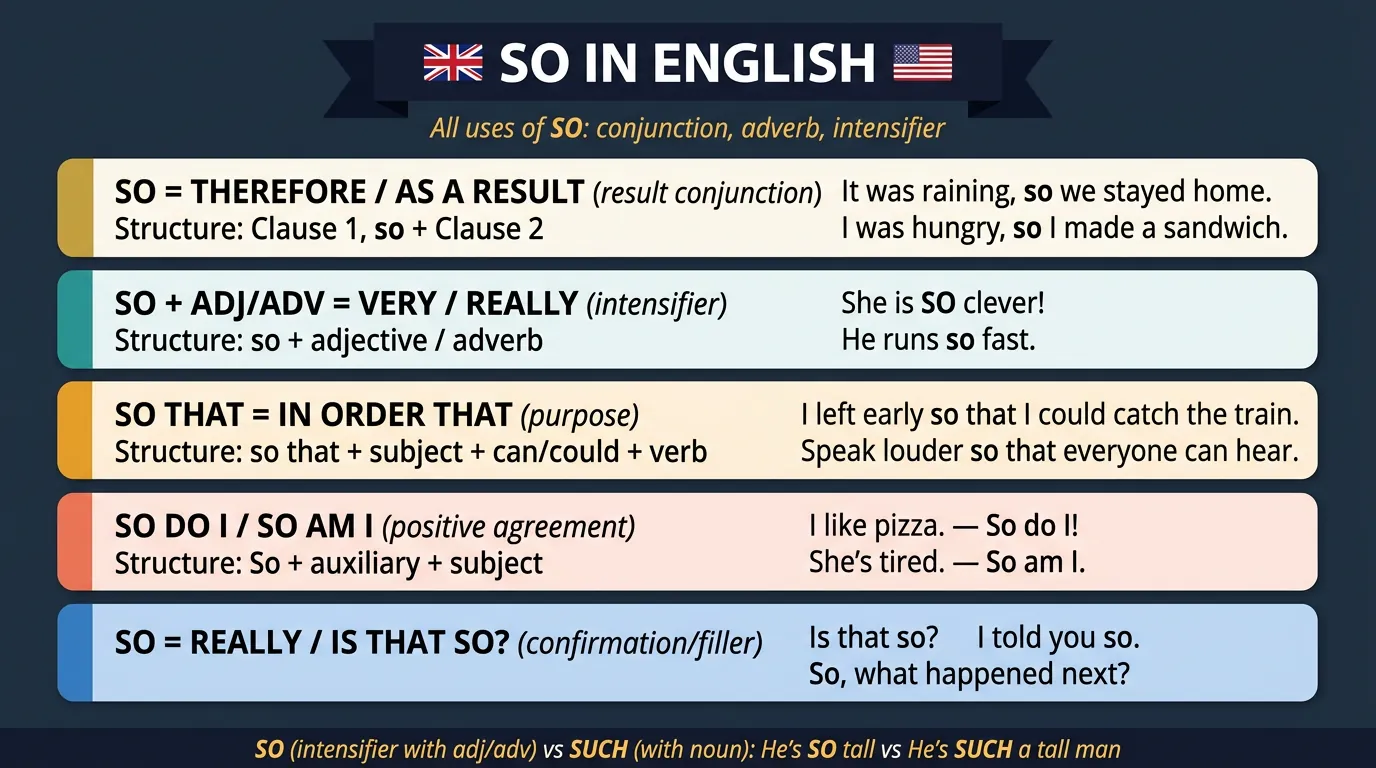 So in English - Break into English