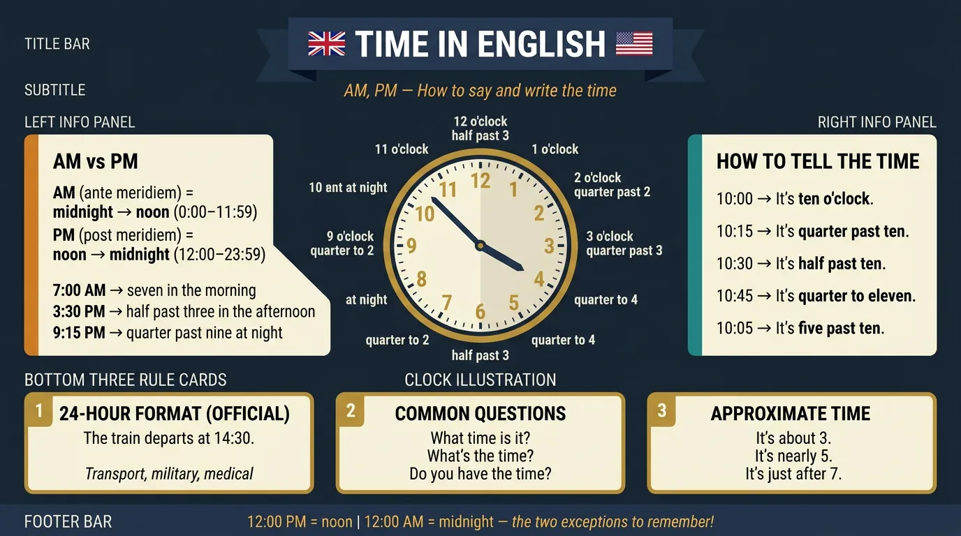 Time in English: am, pm, how to say and write the time - Break into English